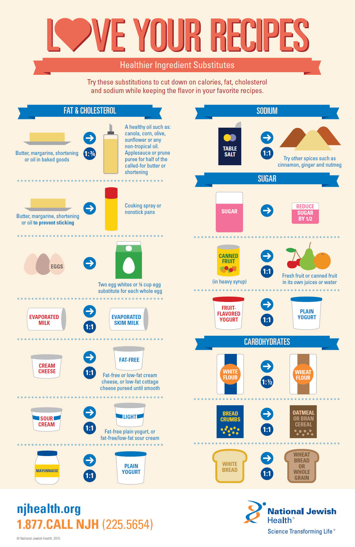 Decoding Healthy Eating with 3 Insightful Infographics on Nutrition