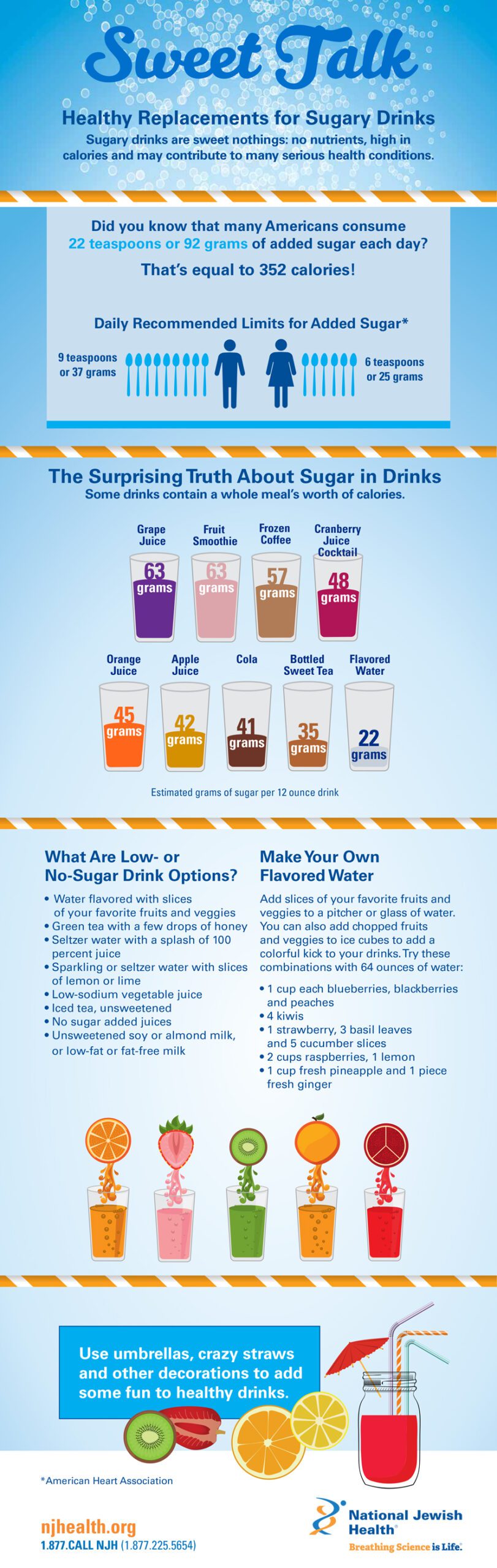 Decoding Healthy Eating with 3 Insightful Infographics on Nutrition